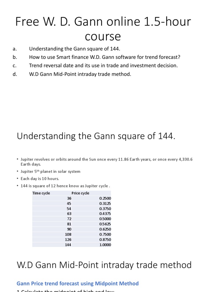 Learn Gann square of 144 & midpoint trading method | PDF