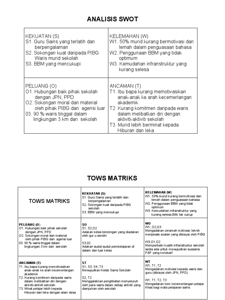 Analisis Swot & Tows Matriks SN | PDF