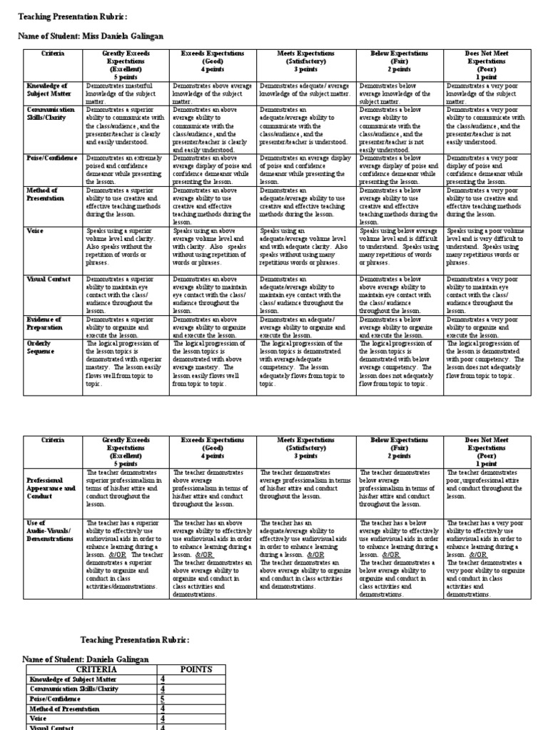 Teaching Presentation Rubric: Name of Student: Miss Daniela Galingan ...
