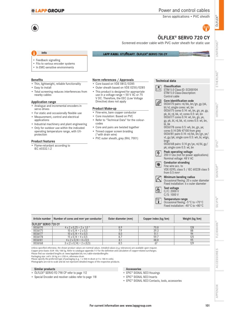 Power and Control Cables: Info Info | PDF | Electrical Engineering ...