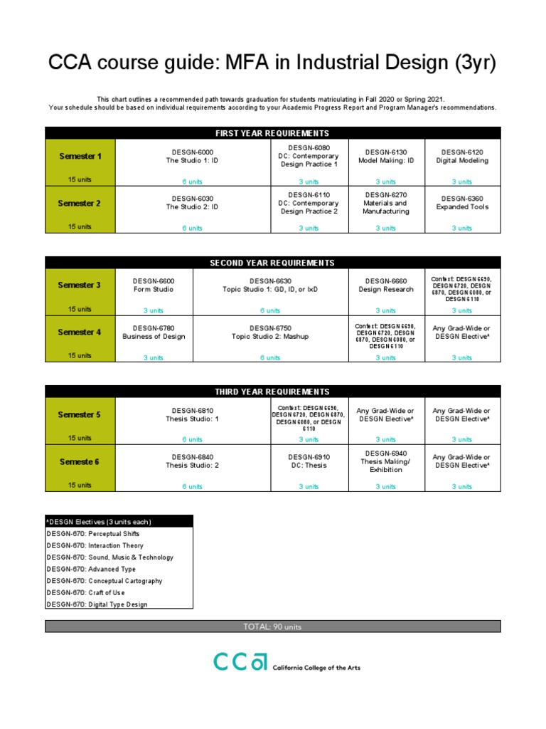 CCA Course Guide: MFA in Industrial Design (3yr) : Semester 1 | PDF ...