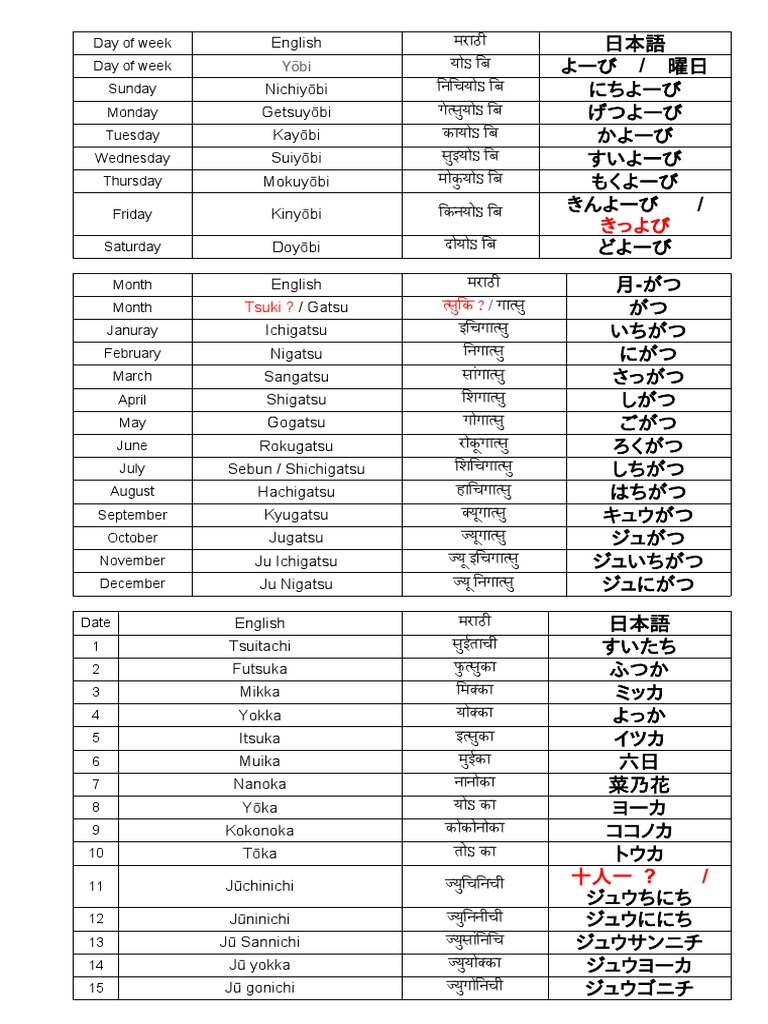 Japanese Days and Dates Guide | PDF | Japan