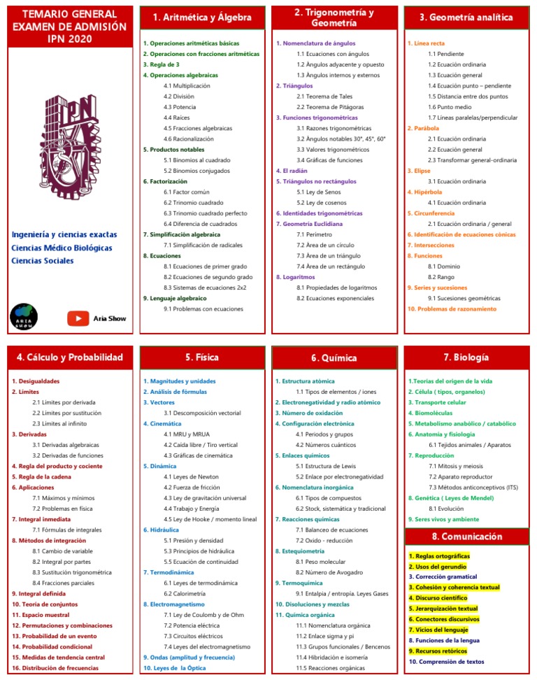 Temario Ipn Examen | PDF | Ecuaciones | Funciones trigonométricas