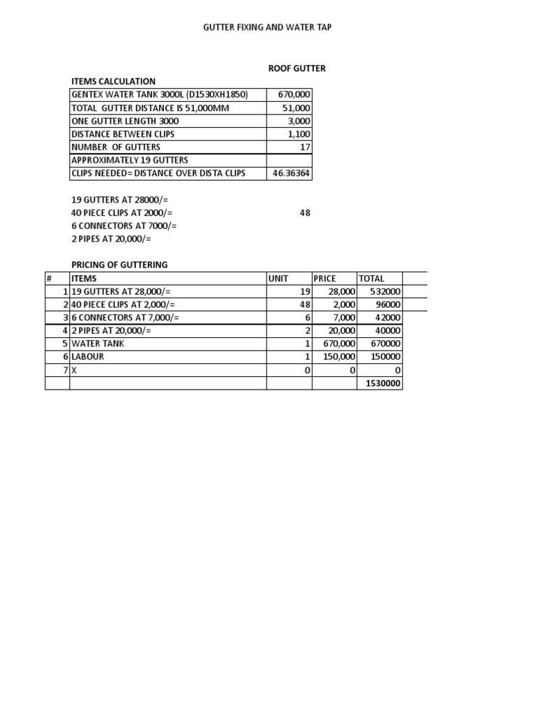Roof Gutter Items Calculation | PDF | Water Supply | Architecture