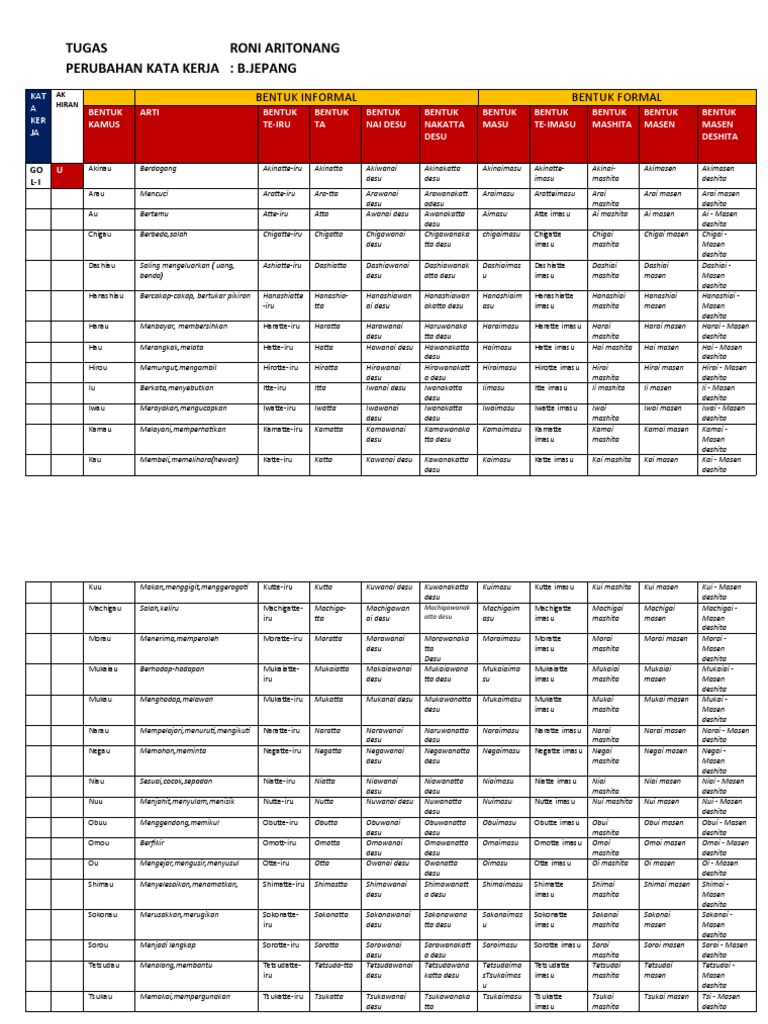 Tugas Konjugasi Kata Kerja. | PDF