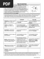 Neurotransmitter Chart | PDF | Neurotransmitter | Neurophysiology
