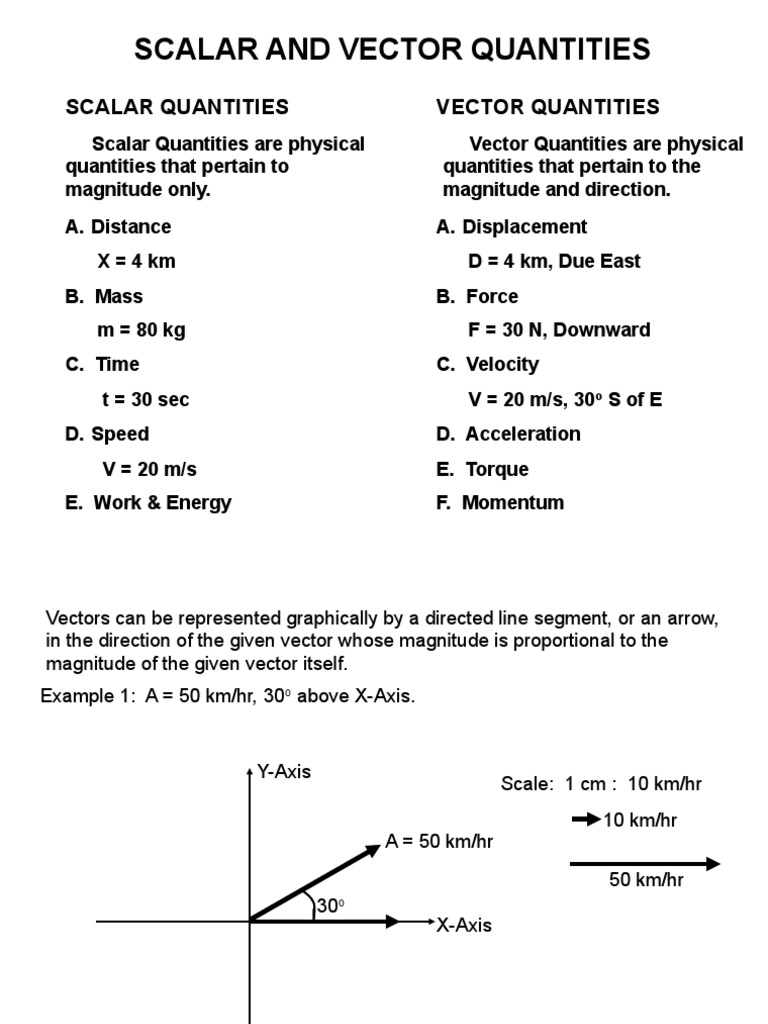 PHYSICS I VECTORS Students | PDF | Euclidean Vector | Trigonometric Functions
