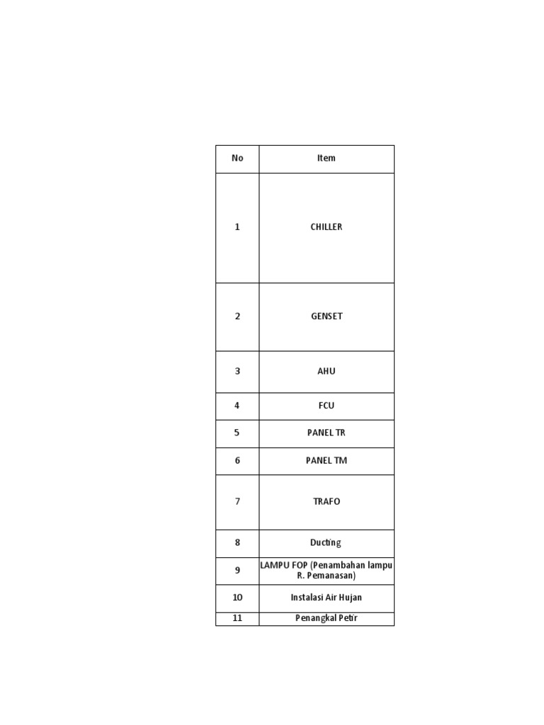 Perubahan Spesifikasi Instalasi HVAC dan Daya | PDF | Sains & Matematika