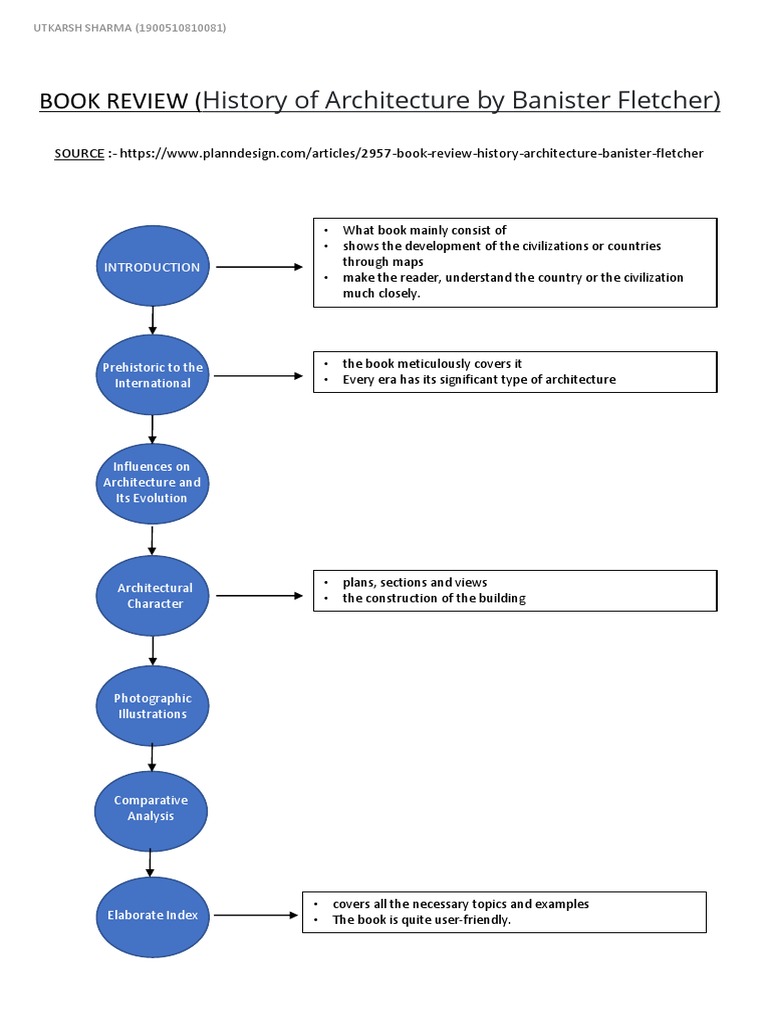 Flow Charts | PDF | Books