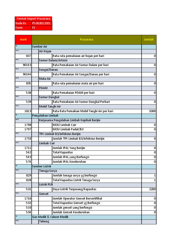 Data Alkes Kombapari 2 | PDF