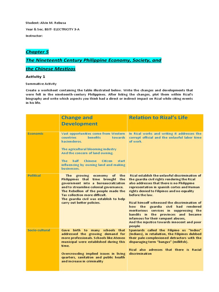 ALVIN Rizal Answer Chapter 2 | PDF | Propaganda | Philippines