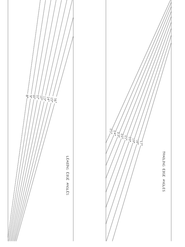Impeller Pitch Gauge Model | PDF