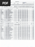 SK Forms - Budget Prep | PDF | Fund Accounting | Expense