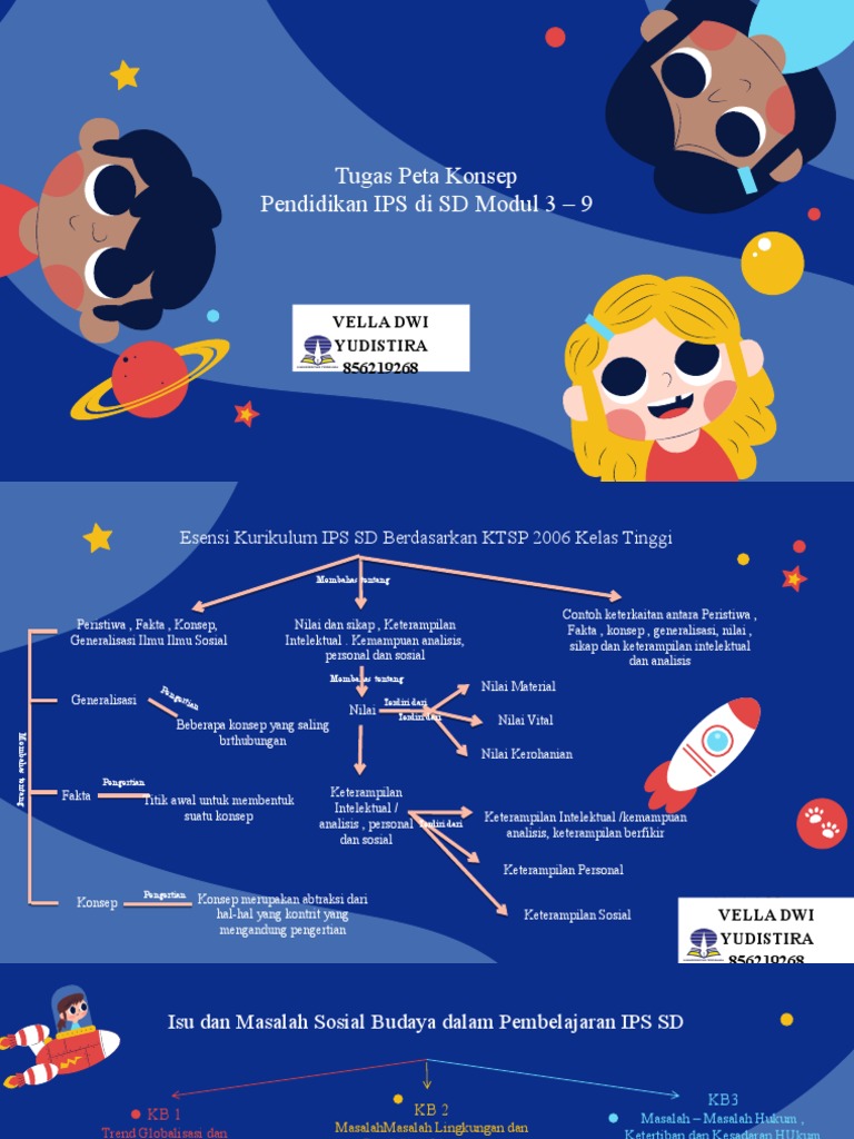 Peta Konsep Ips Modul 3-9 | PDF