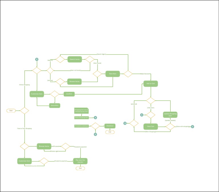 Activity Diagram For Payments (Fixed) | Download Free PDF | Point Of ...