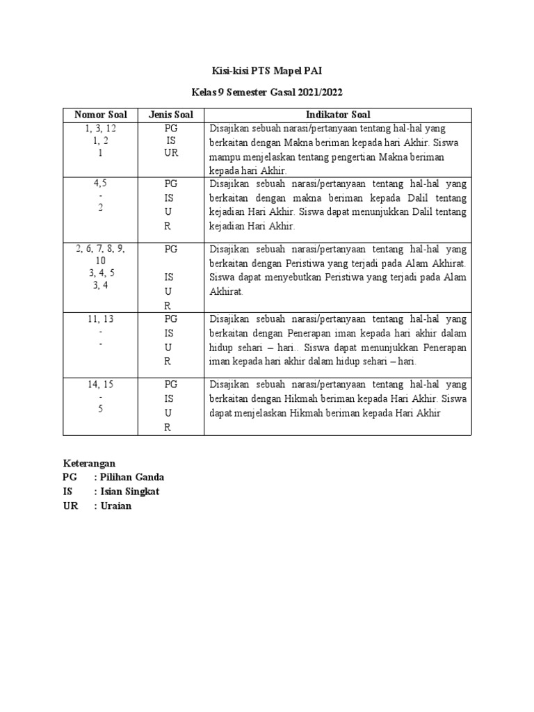 Kisi-Kisi PTS PAI Kelas IX | PDF