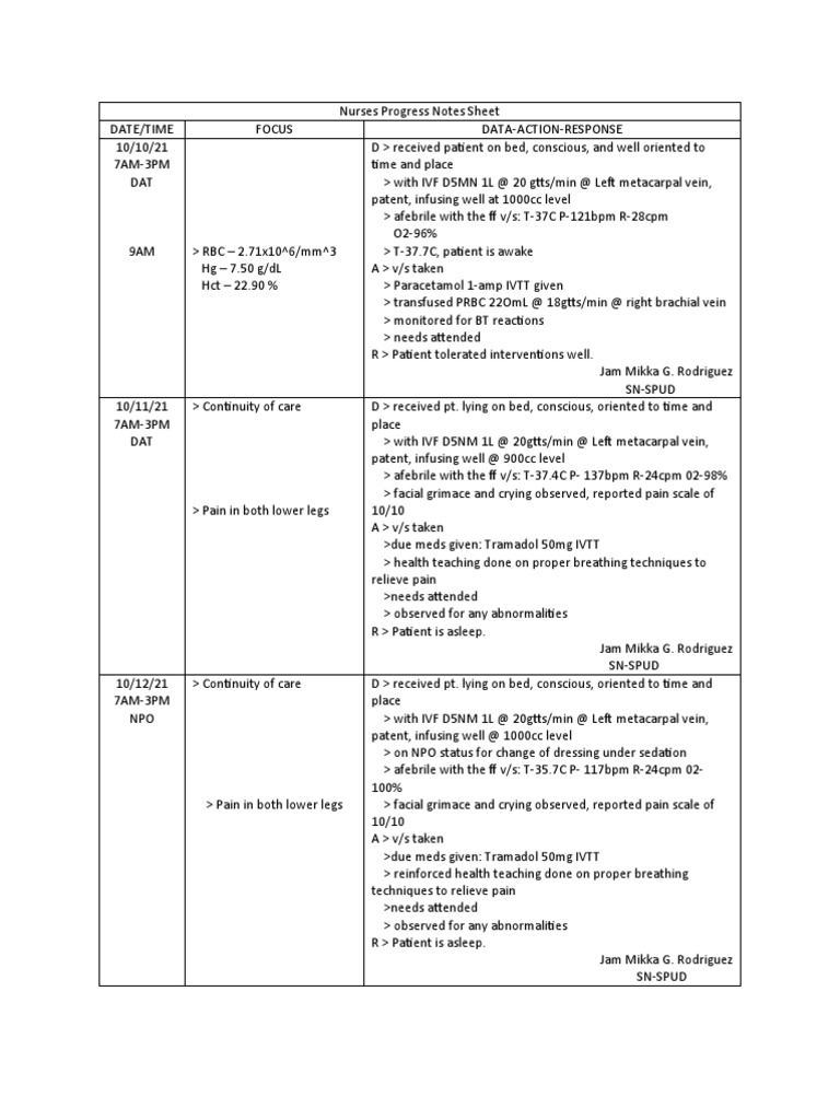 Nurses Progress Notes | PDF | Pain | Diseases And Disorders