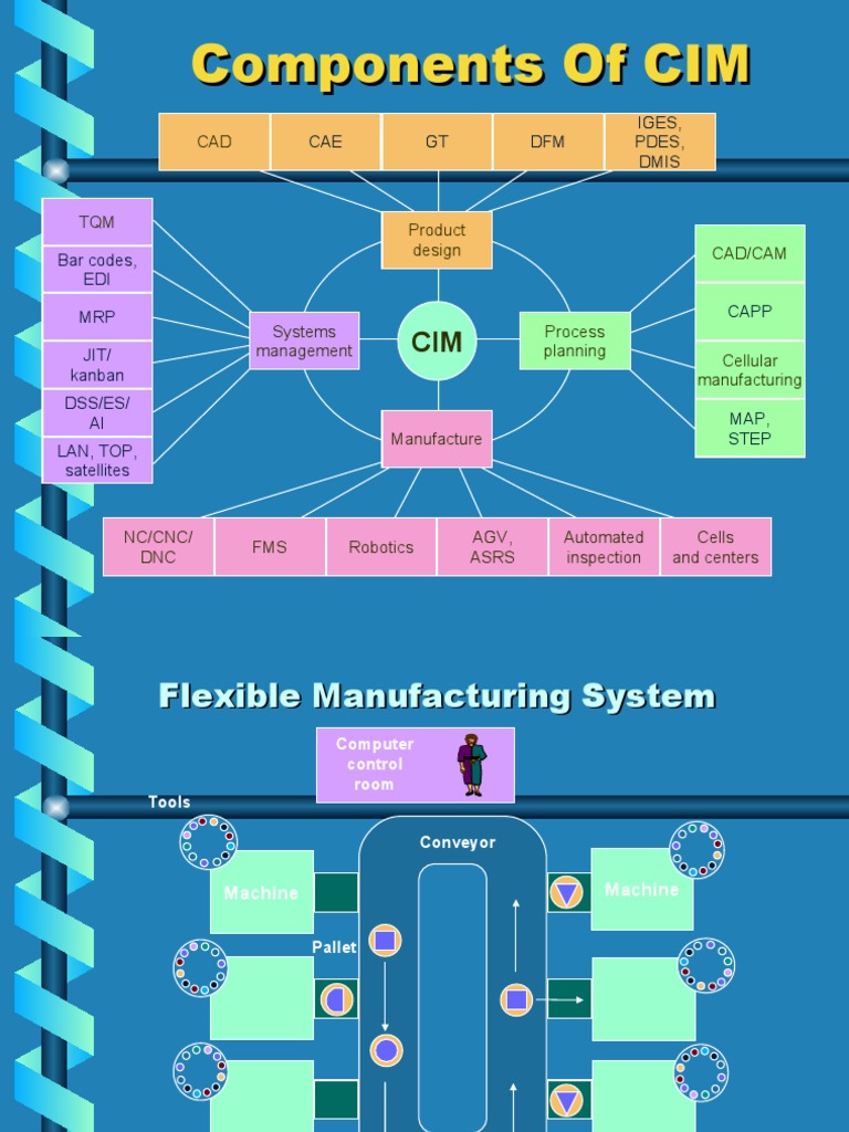 FMS Structure | PDF