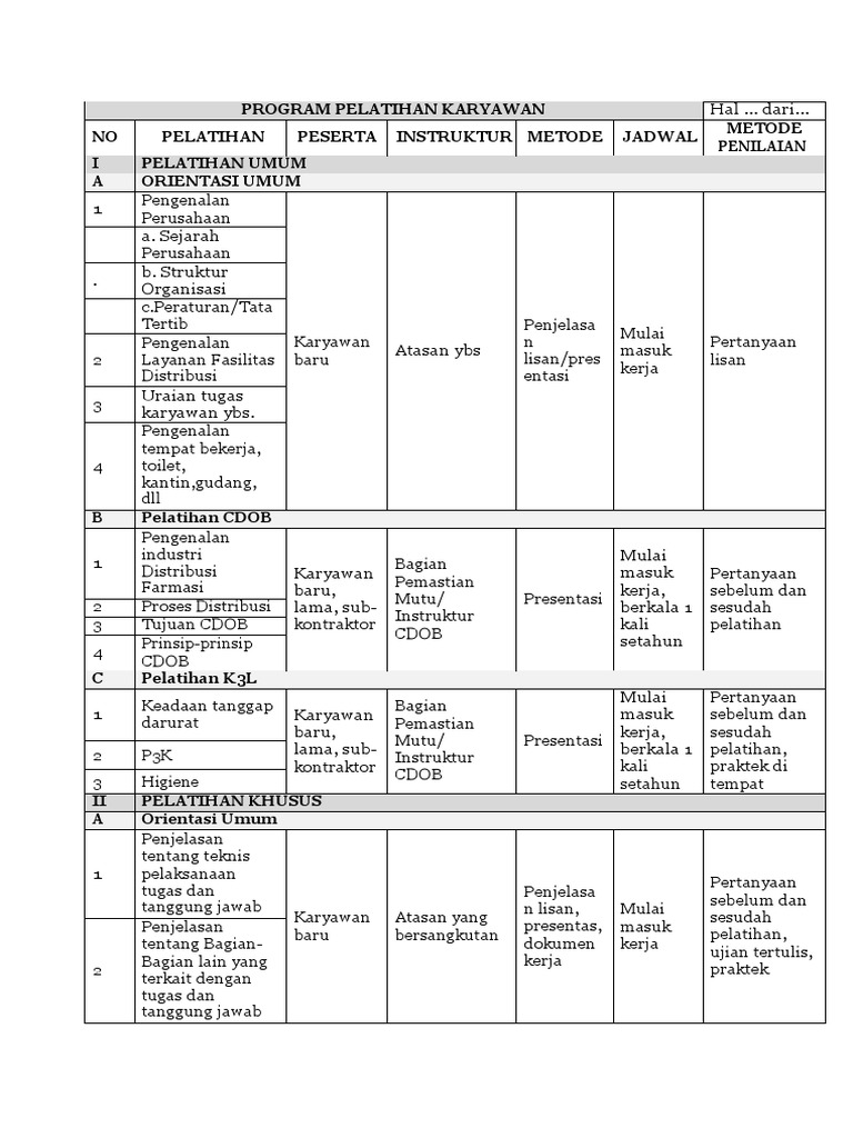Jadwal Program Pelatihan Karyawan | PDF