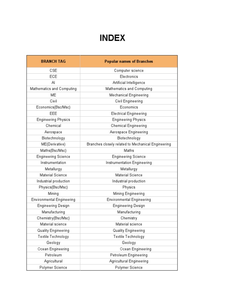 Index: Branch Tag Popular Names of Branches | Download Free PDF ...