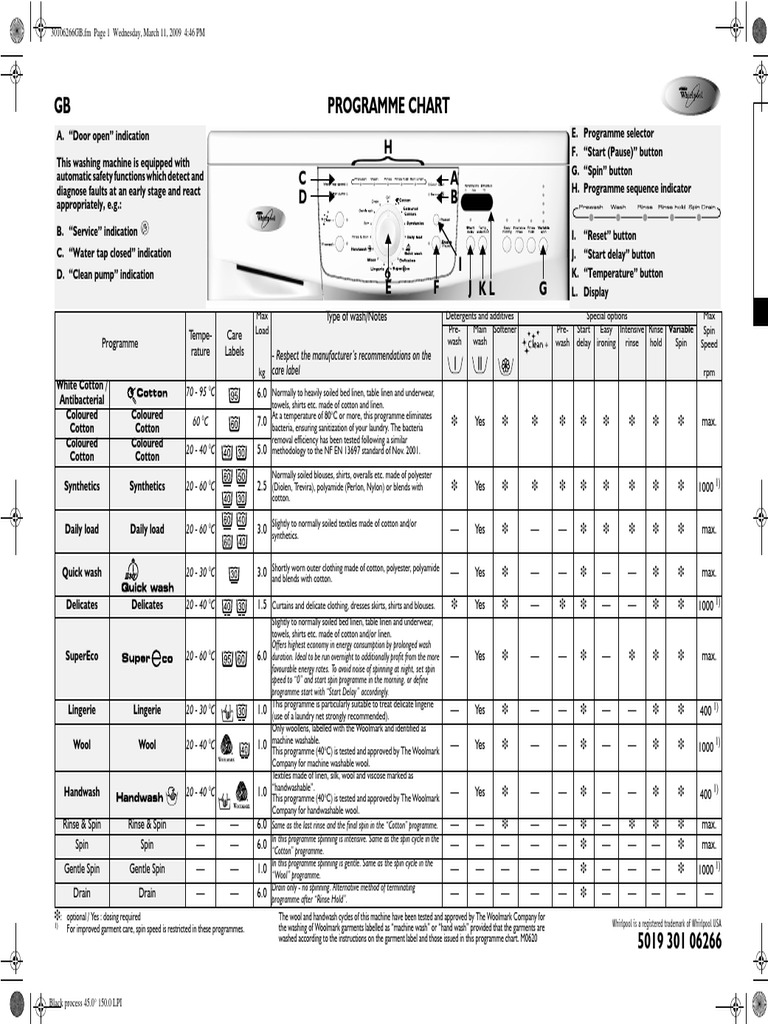 GB Programme Chart: H C B A | PDF | Washing Machine | Water