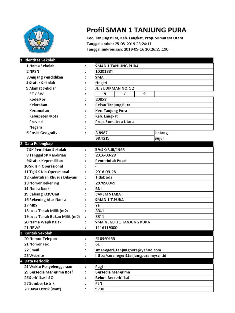 Profil Pendidikan | PDF