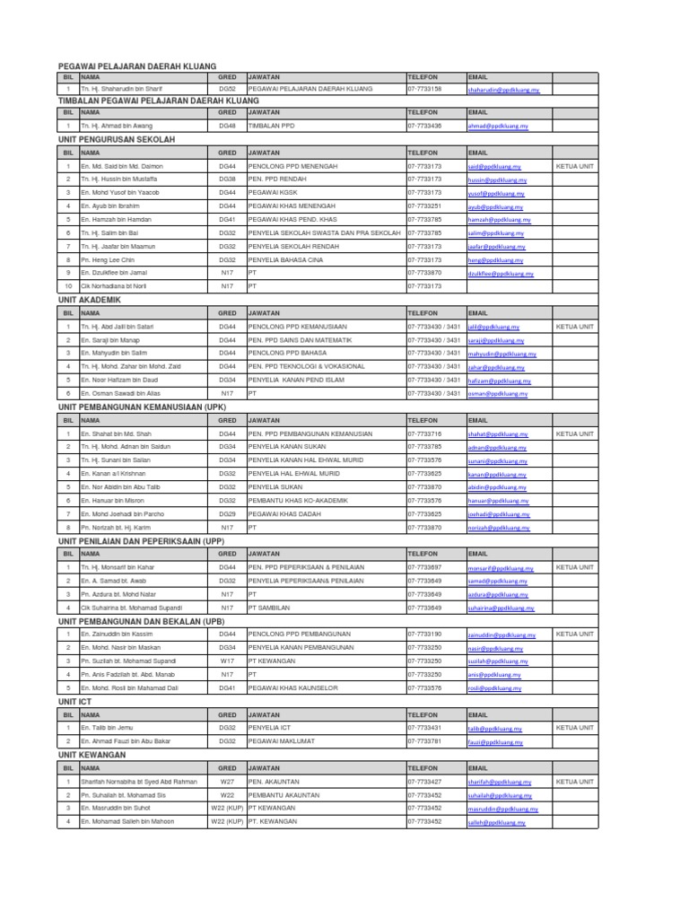 Direkt0ri PPD Kluang 2010 | PDF