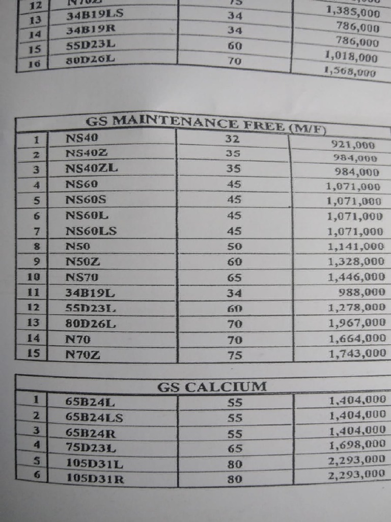 Price List Battery Incoe Dan Gs | PDF