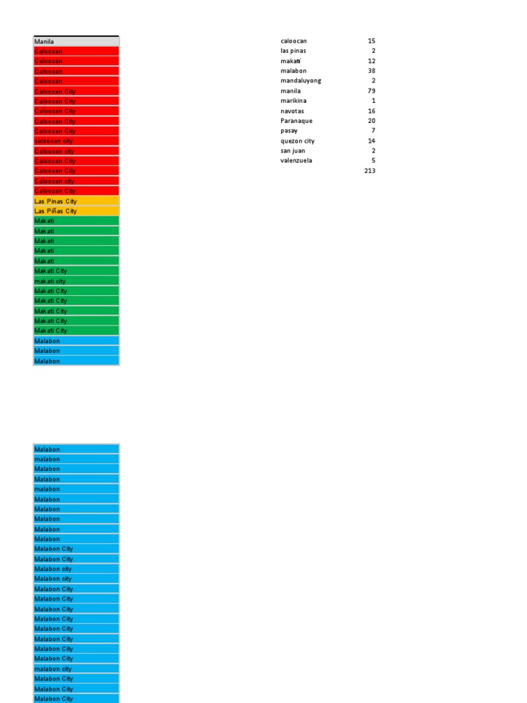Chart Loc | PDF | Metro Manila | Makati
