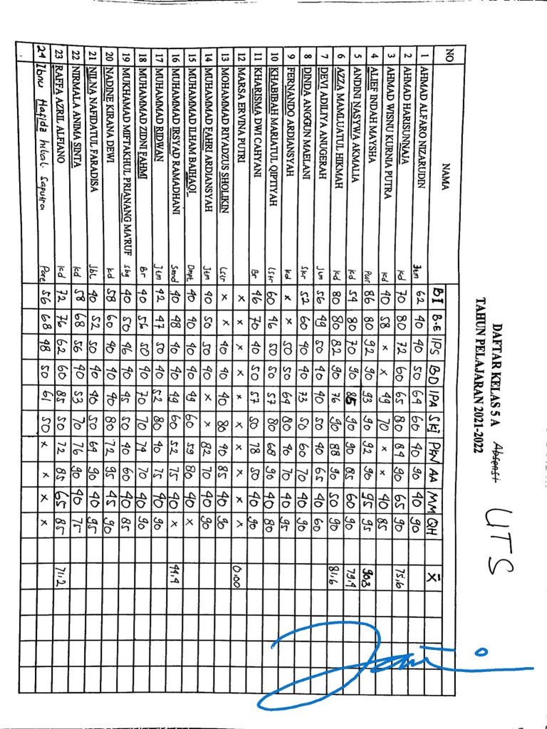 Daftar Nilai UTS Kelas 5A | PDF