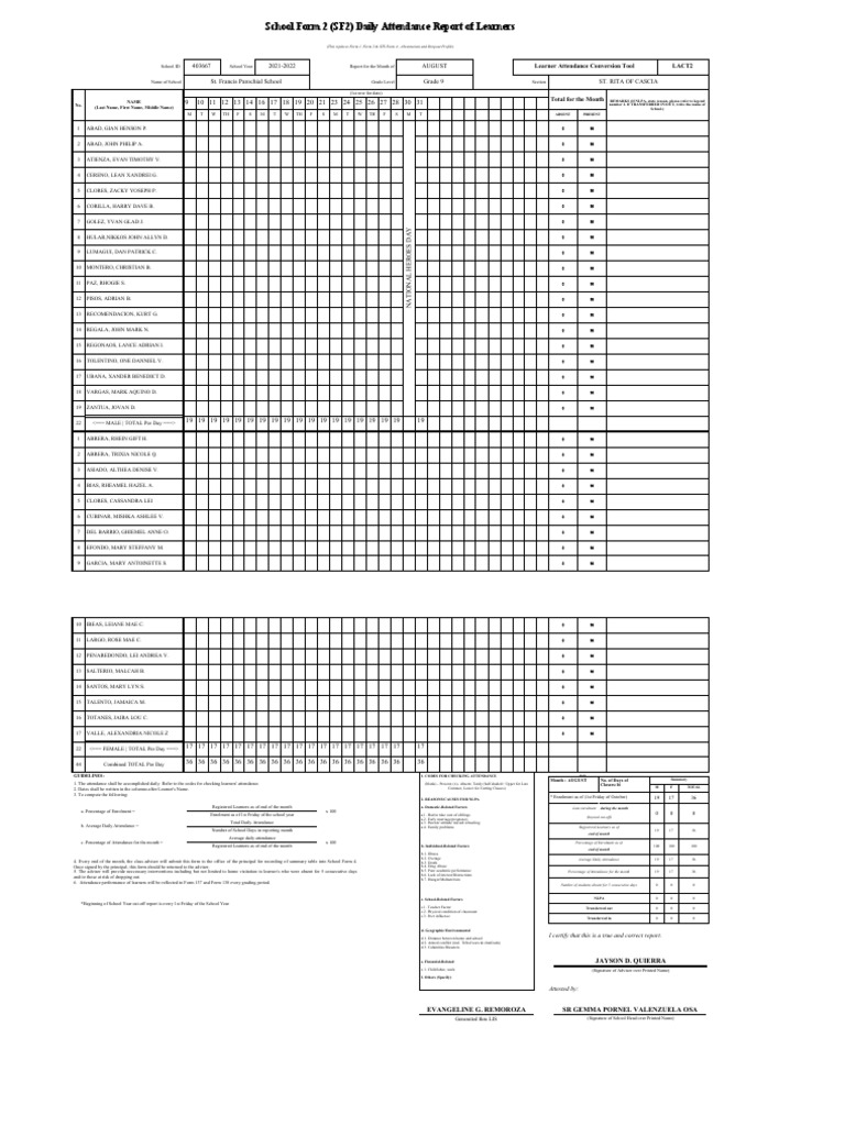 School Form 2 (SF2) Daily Attendance Report of Learners | PDF | Social ...