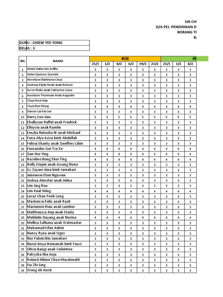 Class 3 Chinese Language Assessment Results for SJK Chung Hua Roban ...