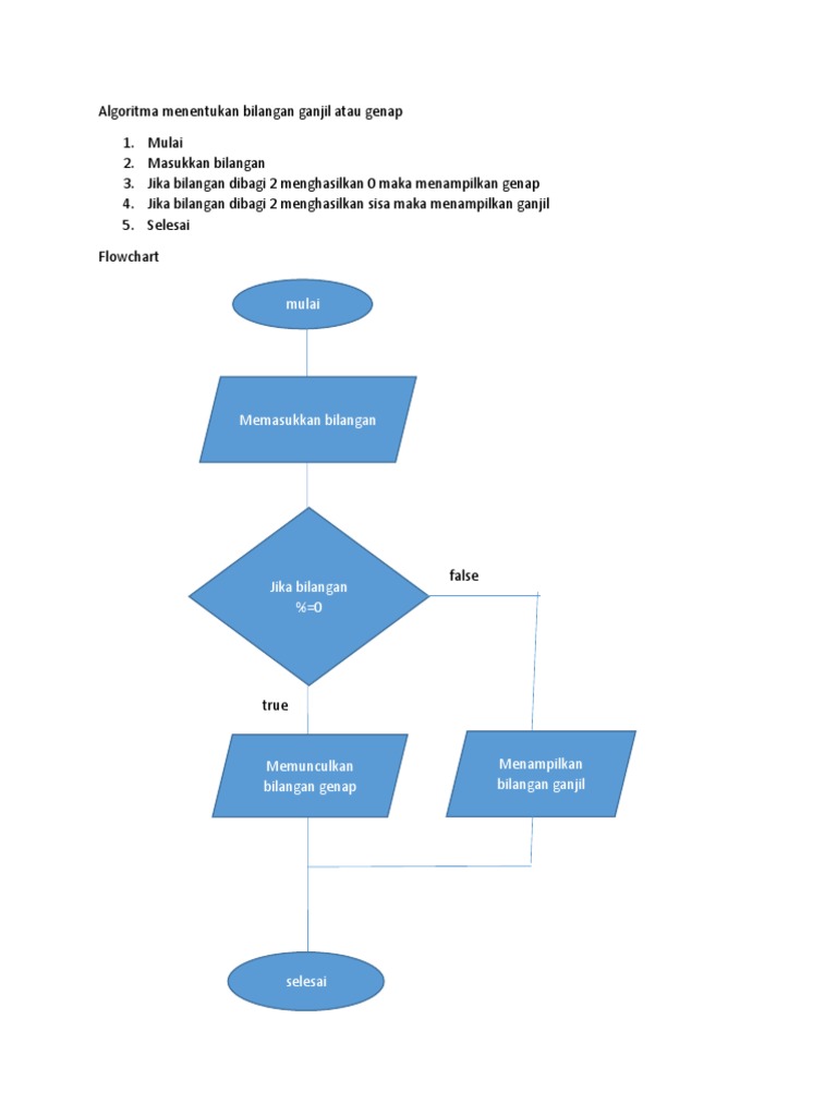 Algoritma Menentukan Bilangan Ganjil Atau Genap | PDF