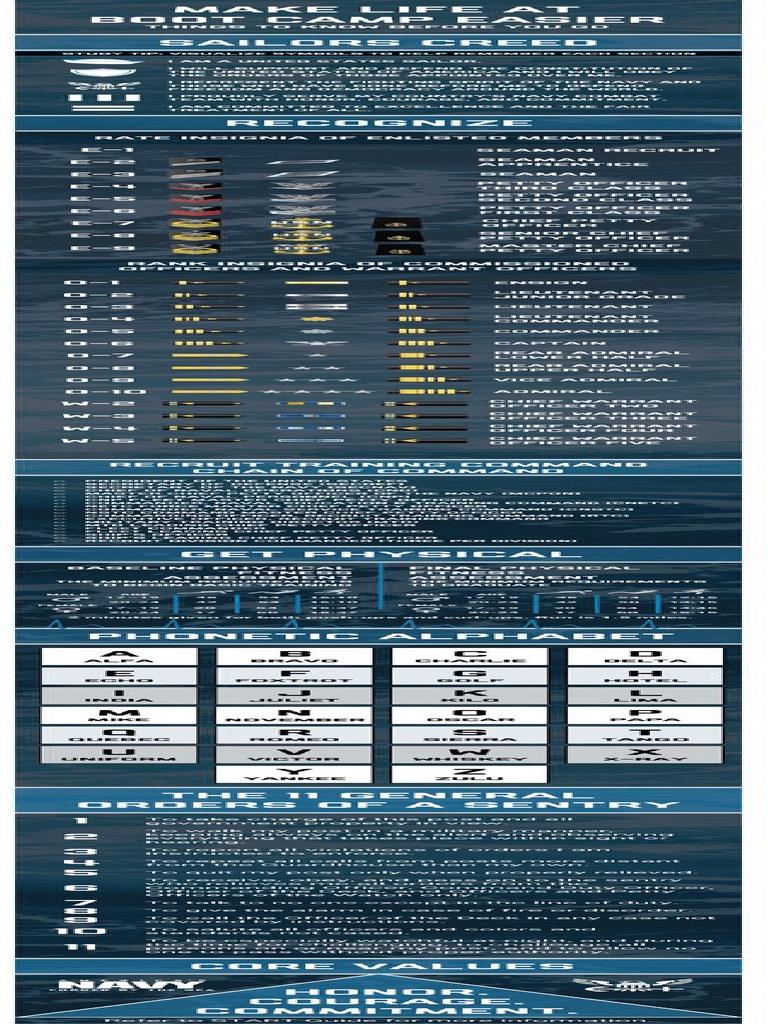 Future Sailor Study Guide | PDF