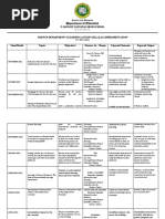 Lac Session Guide Plan | PDF | Learning Styles | Lesson Plan