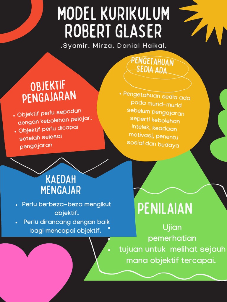 Model Kurikulum Robert Glaser | PDF