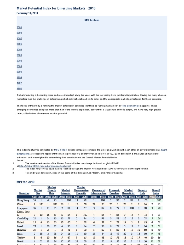 Market Potential Index 2010 Overview | PDF | Economic Growth | Market ...