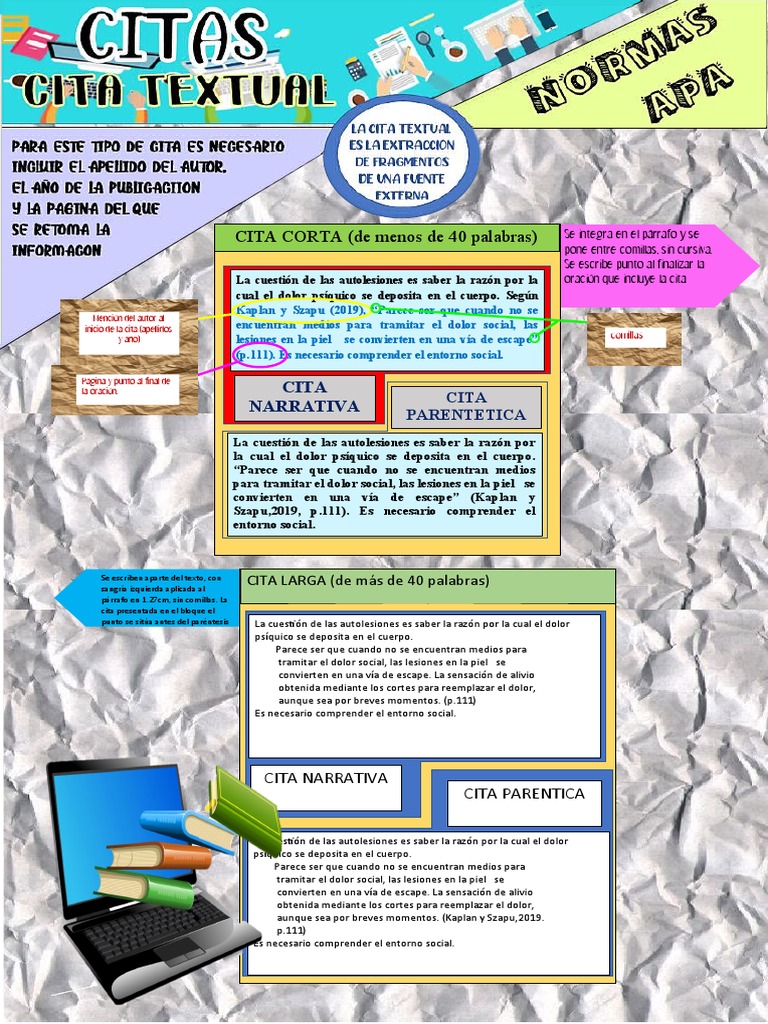 Apa Citas Infografia | PDF | Dolor | Estilo apa
