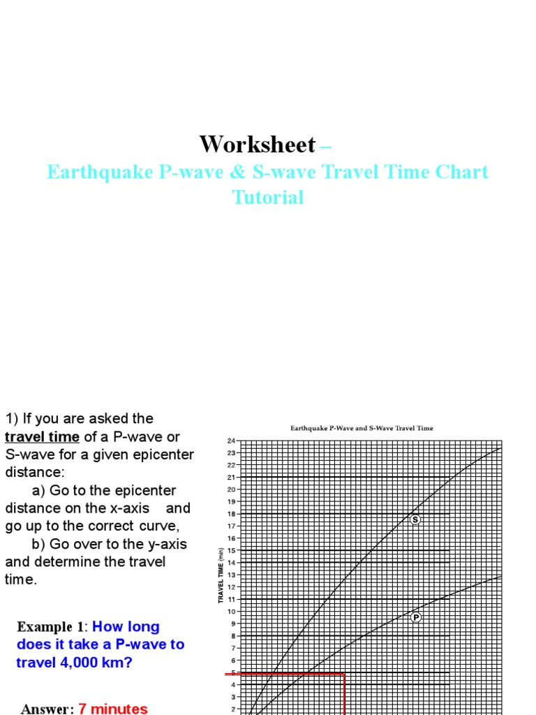Worksheet: - Earthquake P-Wave & S-Wave Travel Time Chart Tutorial ...