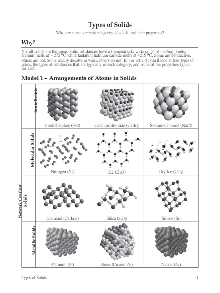 Activity 4 Properties of Solid | PDF | Chemical Bond | Molecules