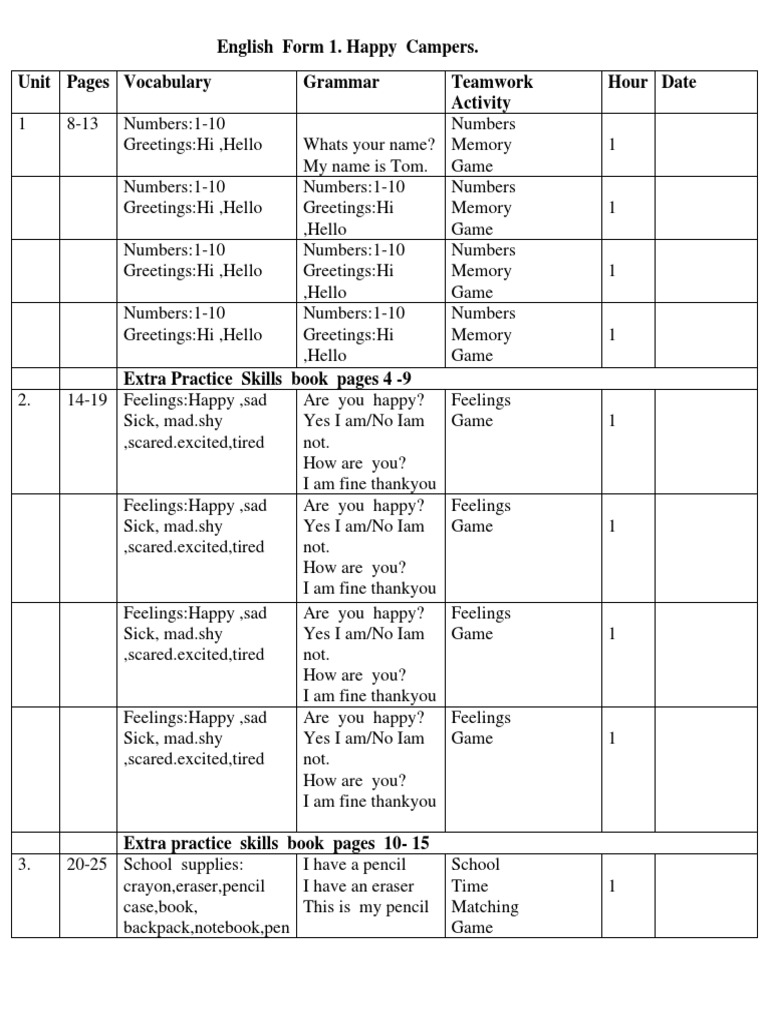 English Form 1. Happy Campers. Unit Pages Vocabulary Grammar Teamwork ...