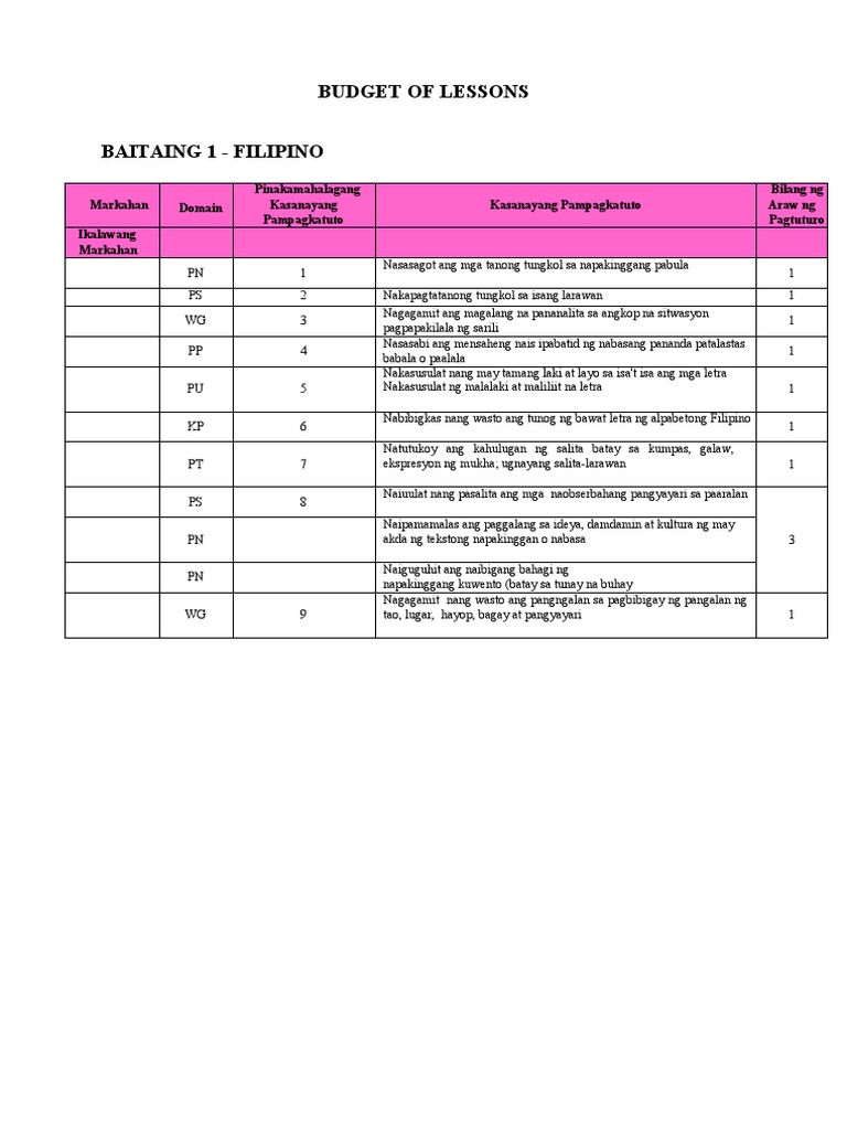 BOW in FILIPINO | PDF