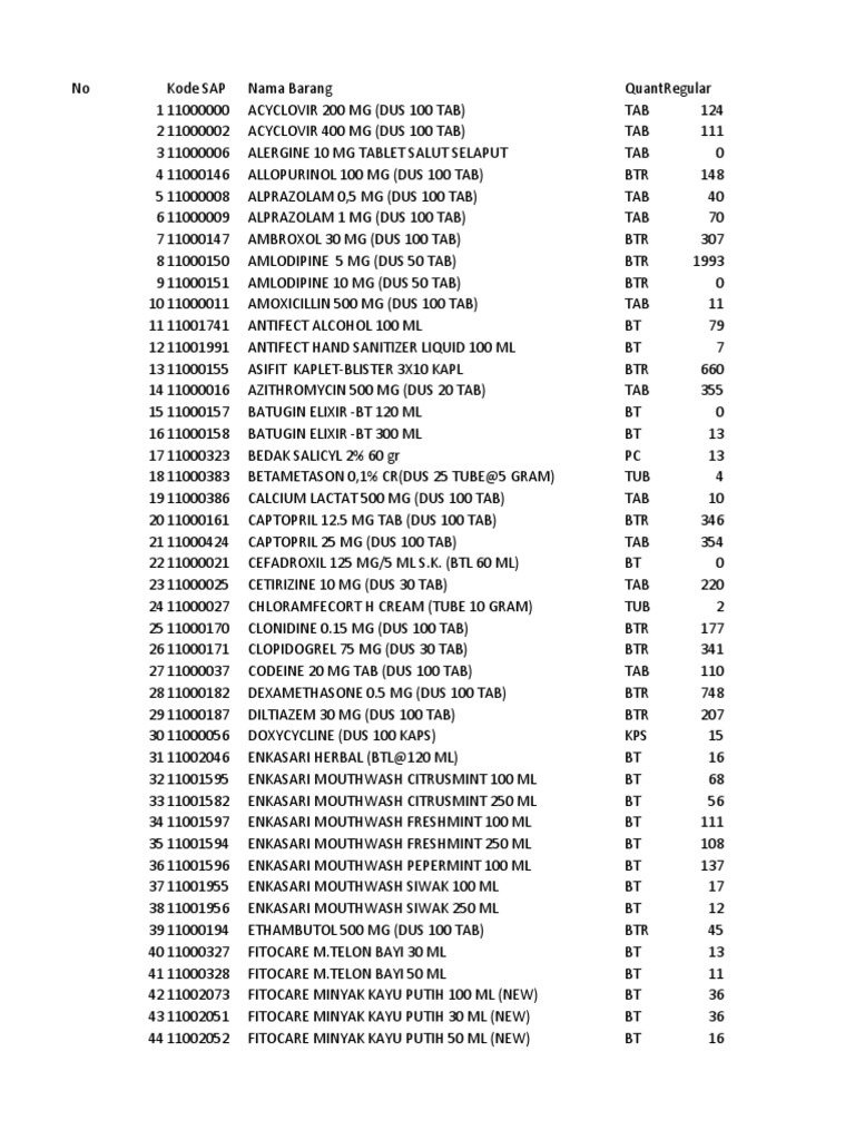 Inventory List of Pharmaceutical Products and Cosmetics with Product ...