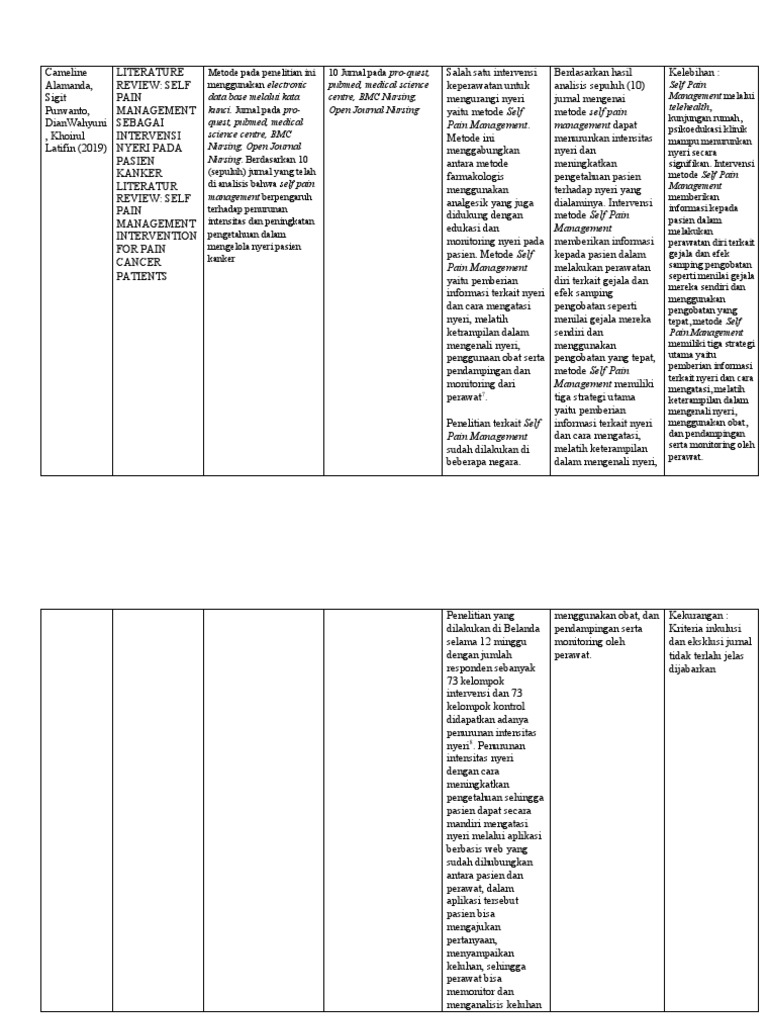 Analisis Jurnal EBP 4 | PDF