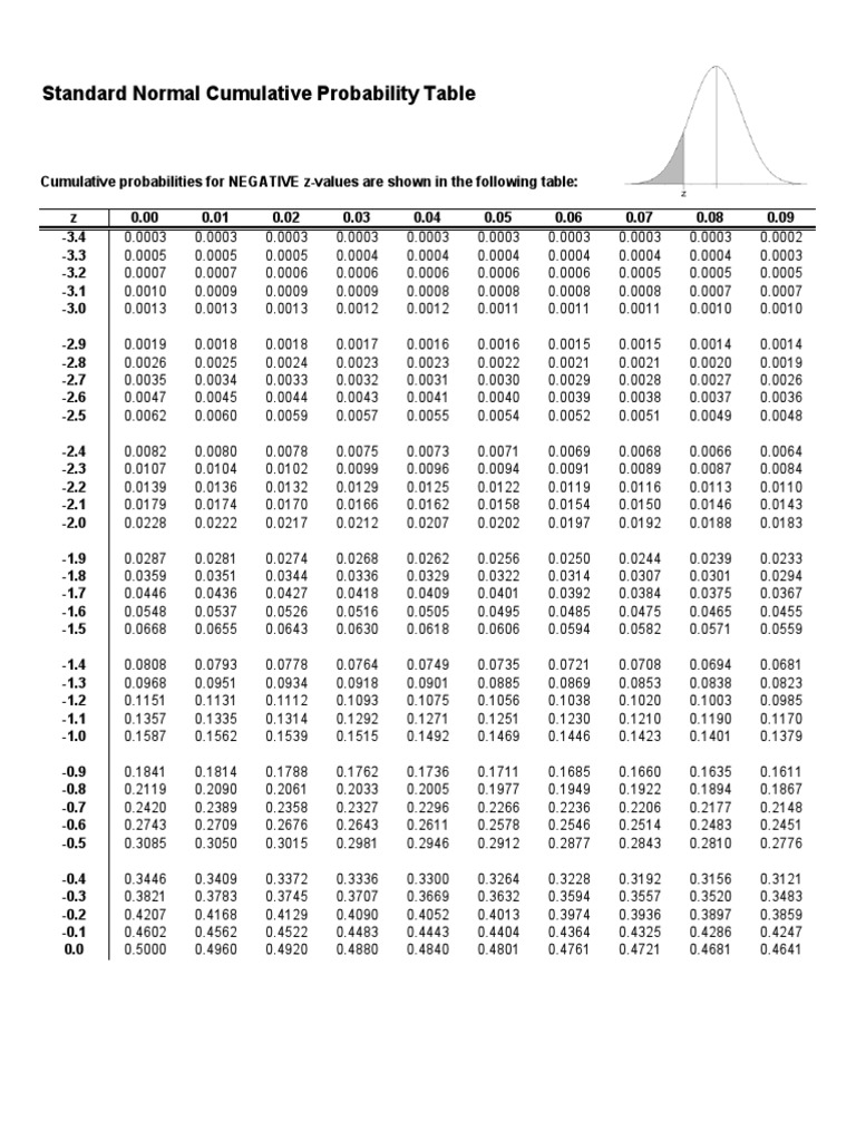 Z Distribution Table (Normal Distribution Table) - 1 | PDF