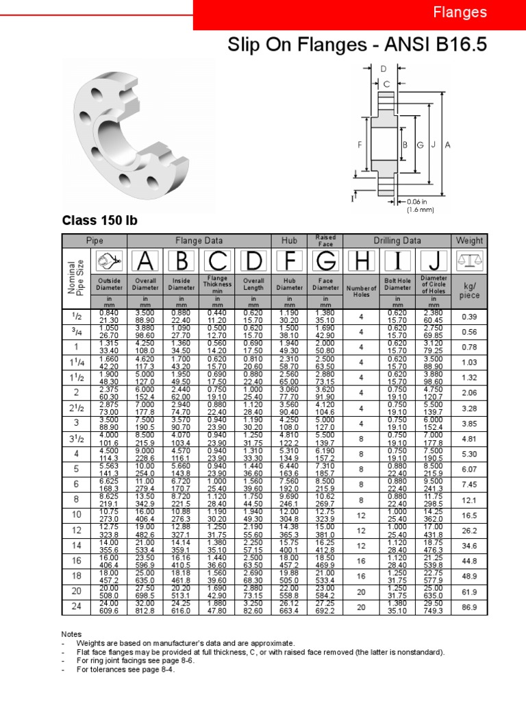 Ansi Slip-On-Flange | PDF