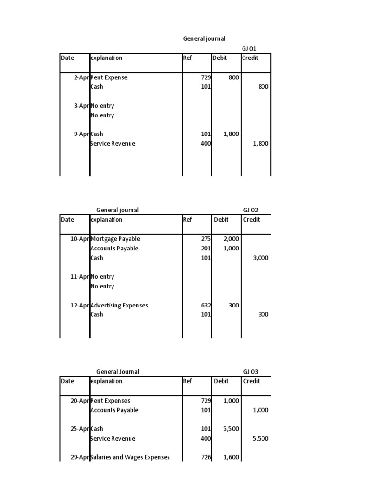 Financial Accounting P2 5A | PDF | Debits And Credits | Balance Sheet