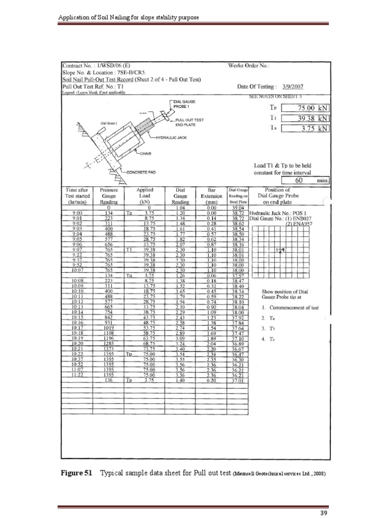 Soil Nail Pull Out Test Records | PDF