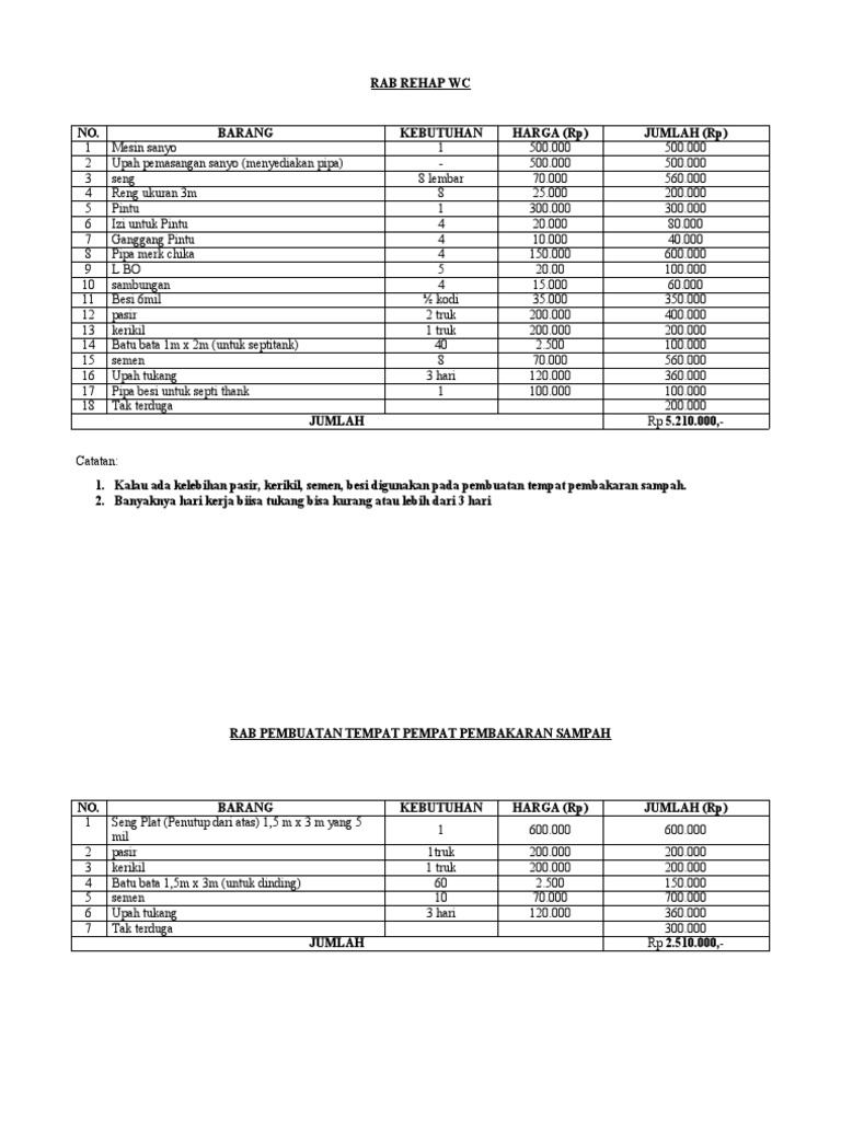 RAB REHAP WC Dan Pembuatan Tong Pembakaran Sampah | PDF