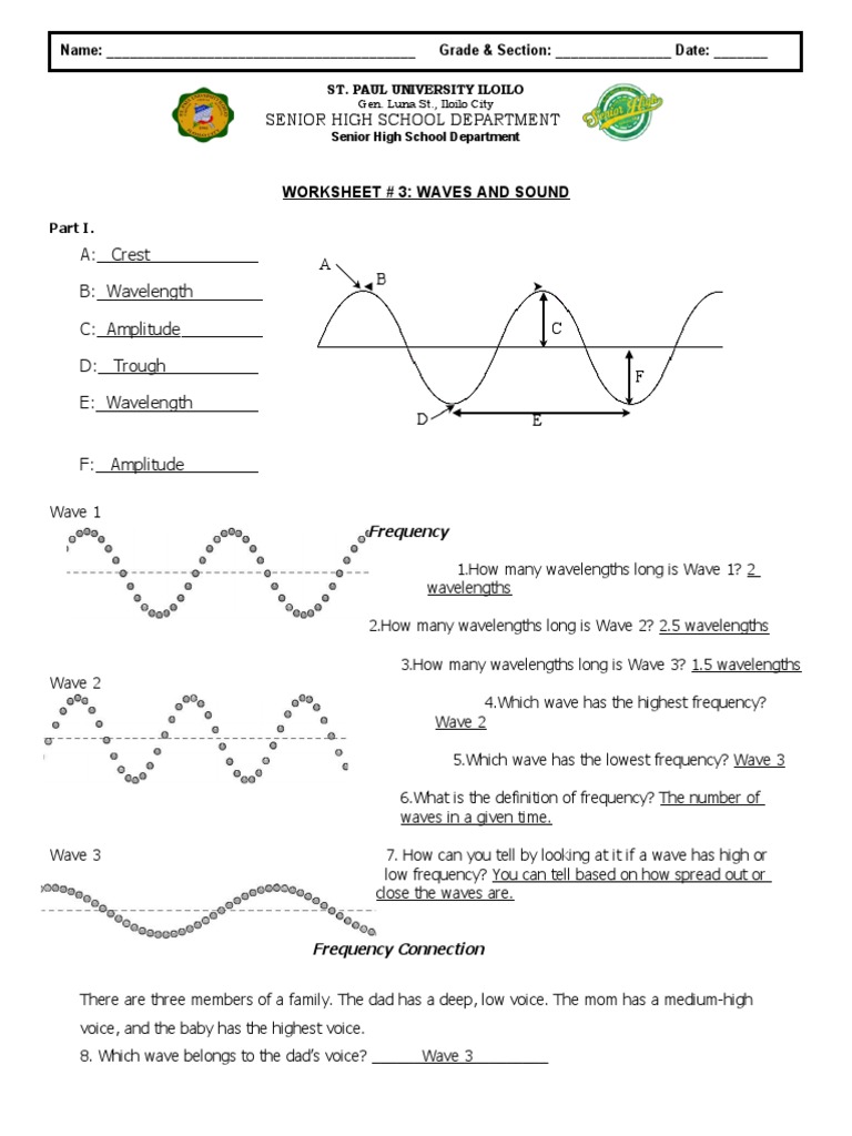 A: Crest B: Wavelength C: Amplitude D: Trough E: Wavelength F ...